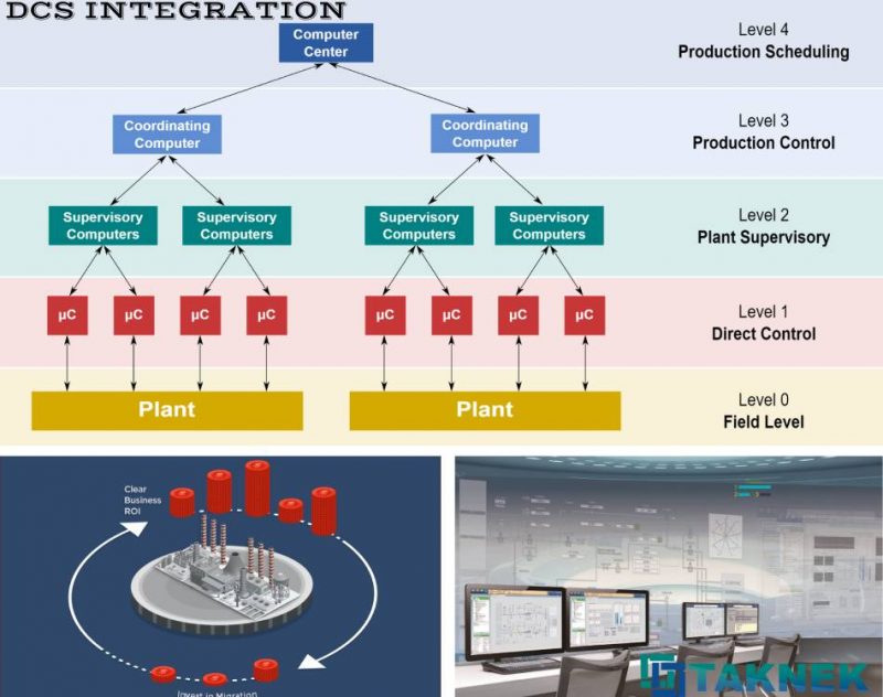 Plant Automation - Taknek